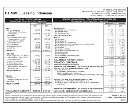 Laporan Keuangan SMFL Leasing Indonesia Q4 2021 - Dataindonesia.id